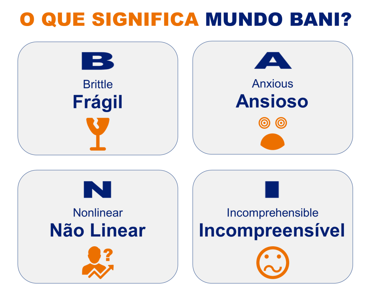 Qual é a diferença entre mundo VUCA e mundo BANI? | Adriana Lombardo